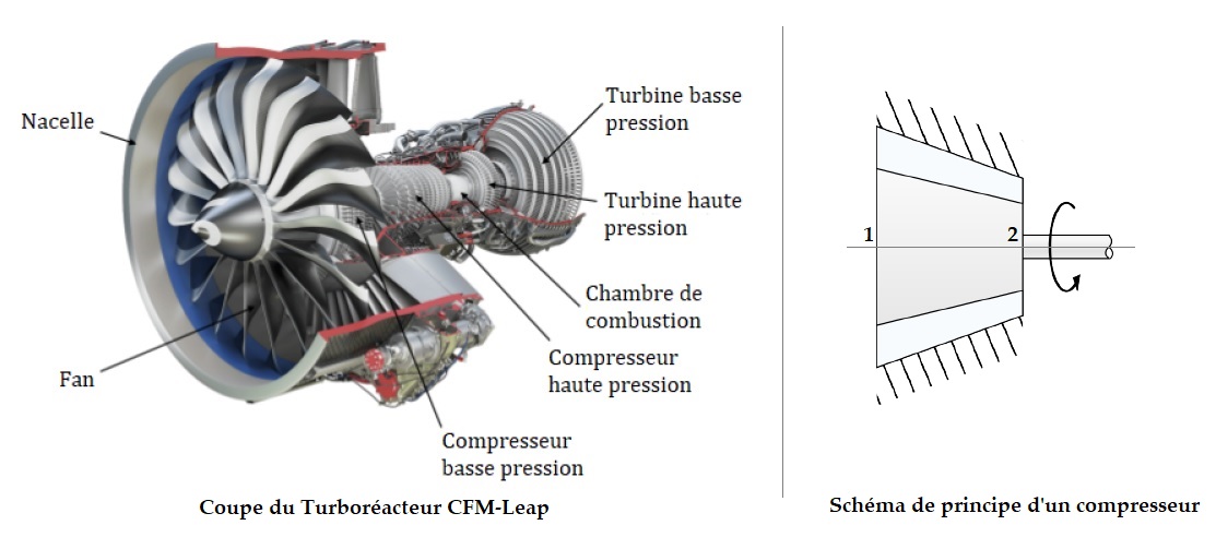 0127-4ACh3. Efficacité isentropique d’un compresseur – Schoolou