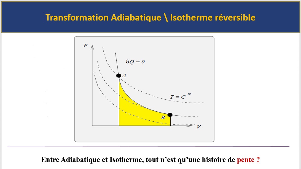 0026-1ACh3. Transformation cyclique d’un gaz parfait : Compression ...