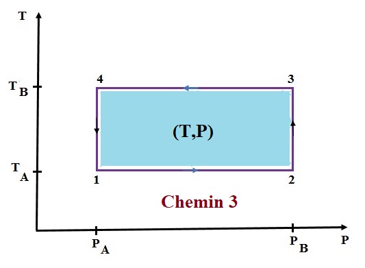 0028-1ACh3. Transformations cycliques, Chemins Thermodynamiques ...