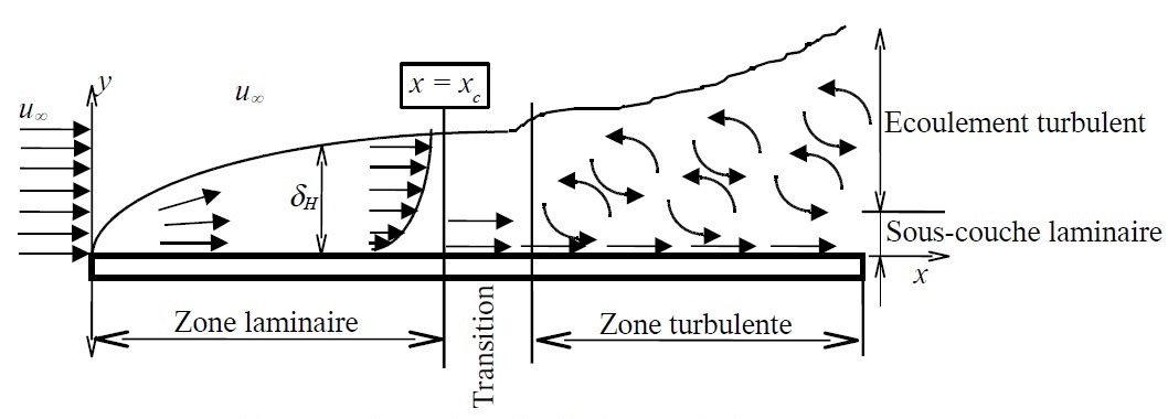 0144-3ACh6. Flux de chaleur transmis par une plaque plane – Schoolou