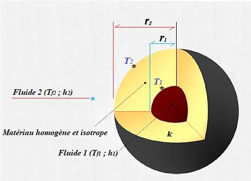 0184-3ACh3. Sphère creuse à surfaces isothermes* – Schoolou